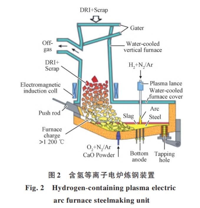 Steelmaking technologies for electric arc furnaces
