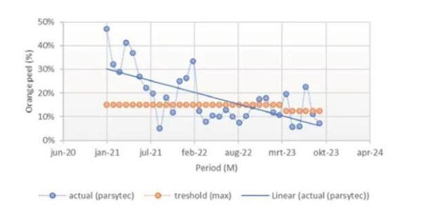 Causes of Orange Peel Surface Defect of Hot-rolled Strip and ...