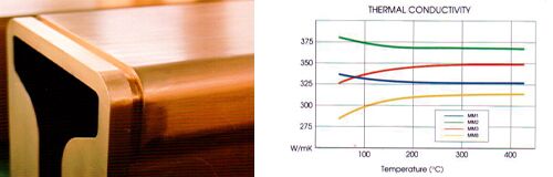CCM Mould Jacket, copper mould tube/mould plate - LMM GROUP