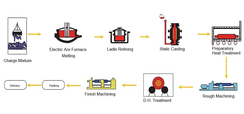 Back up Rolls - LMM GROUP Rolling mill rolls