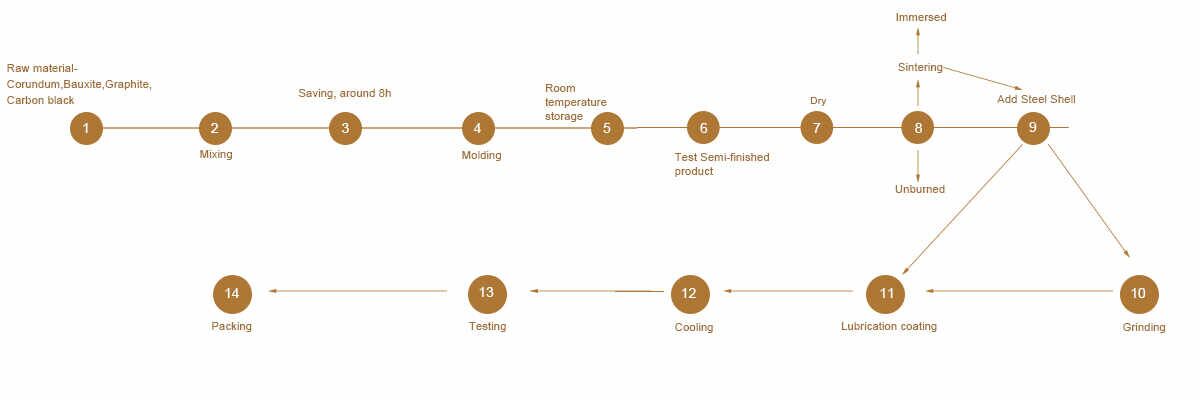 Ladle slide gate system pdf Download - LMM GROUP